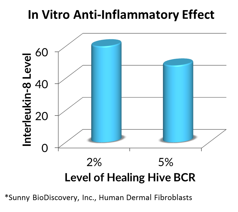 Healing Hive BCR | Natural Moisturizing Anti-Inflammatory Extract